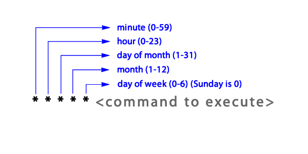 Struggle Assist How To Make Schedule Shutdown In Proxmox struggle-assist-how-to-make-schedule-shutdown-in-proxmox